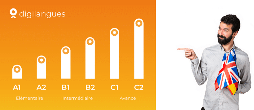 Le guide pratique des niveaux en anglais | Digilangues | Cours de ...
